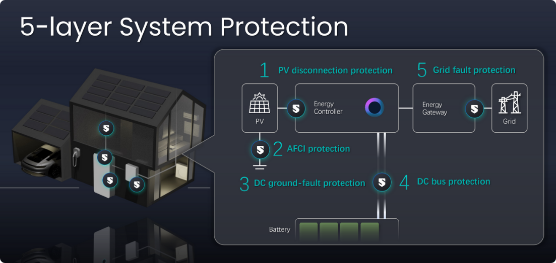 Sigenergy Sigenstor Australia | Smart Energy Answers | 1300 732 679