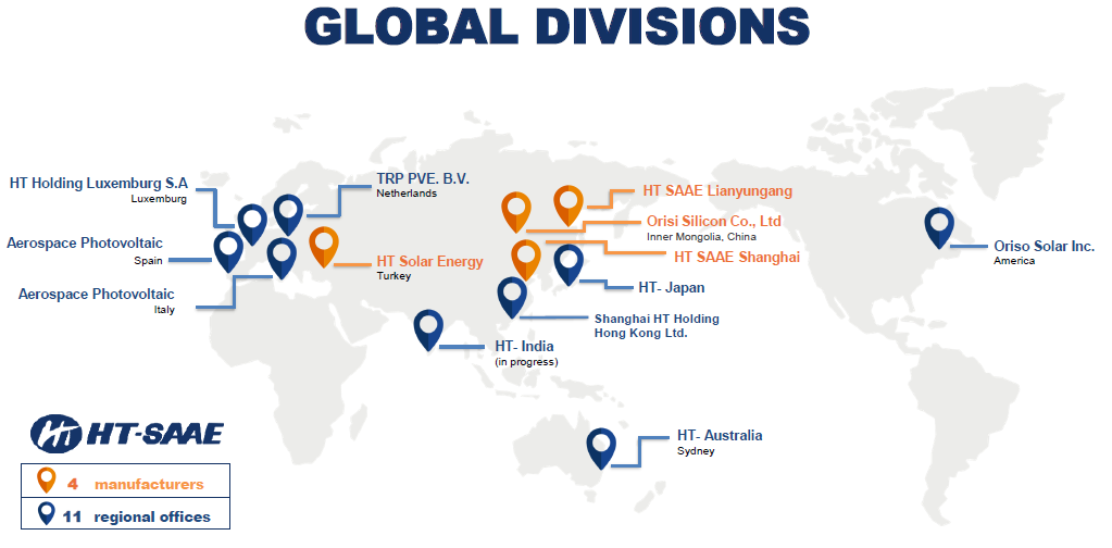 HT Smart | Smart Energy Answers | 1300732679