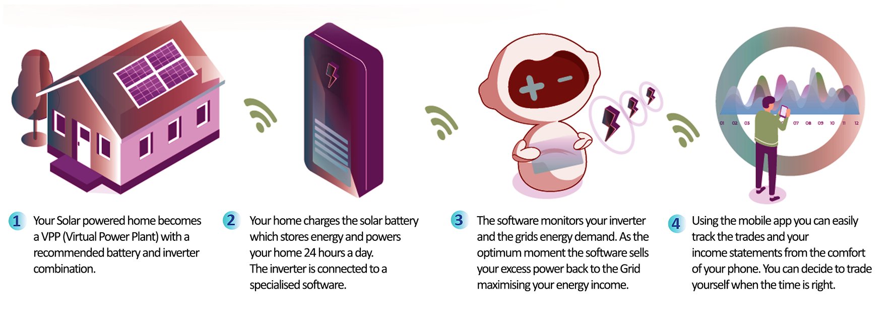 smart-batteries