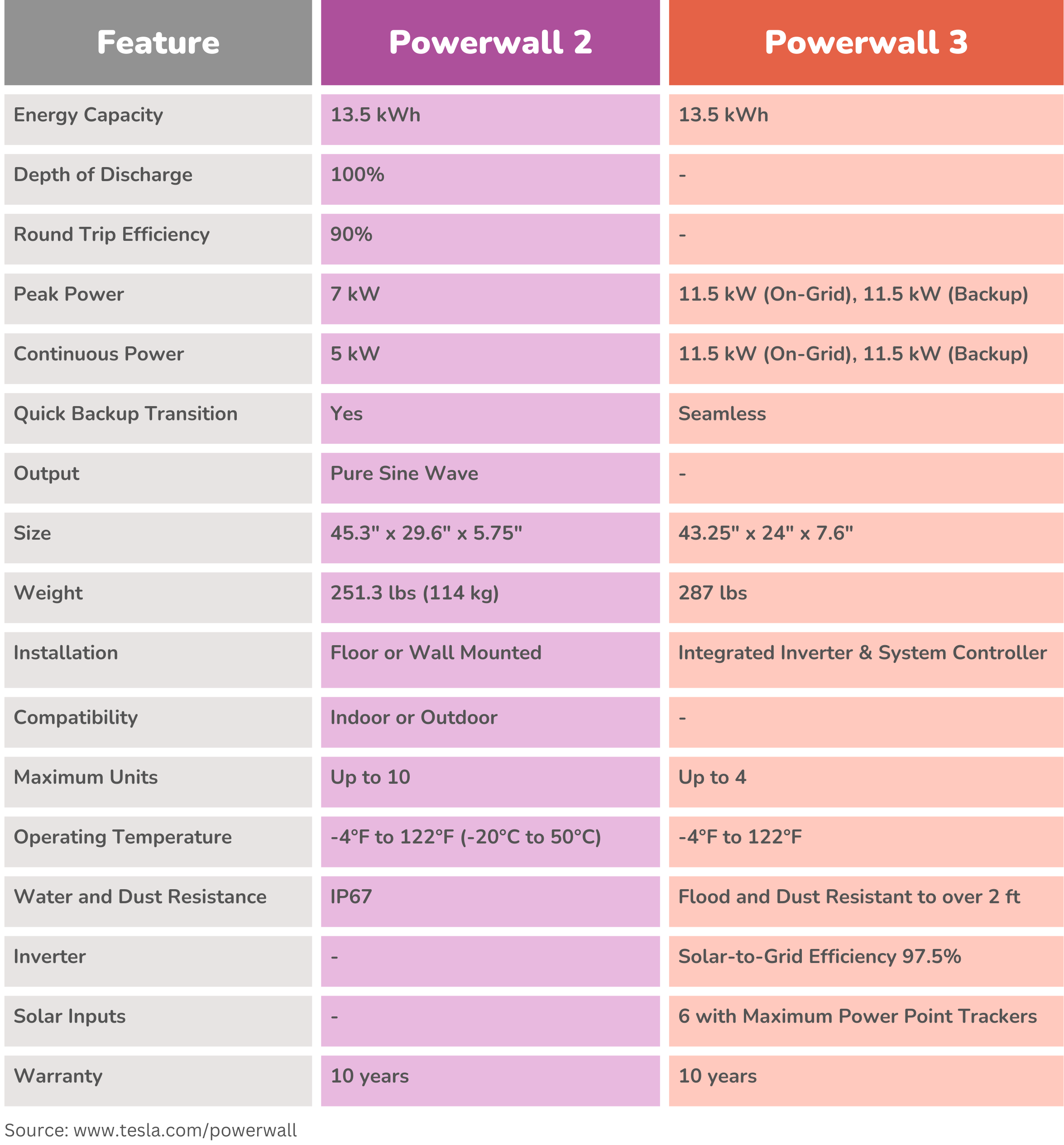Tesla Powerwall: Should Consumers Get? Guide for Australian Homeowners