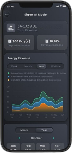 Sigenergy Sigenstor Australia | Smart Energy Answers | 1300 732 679