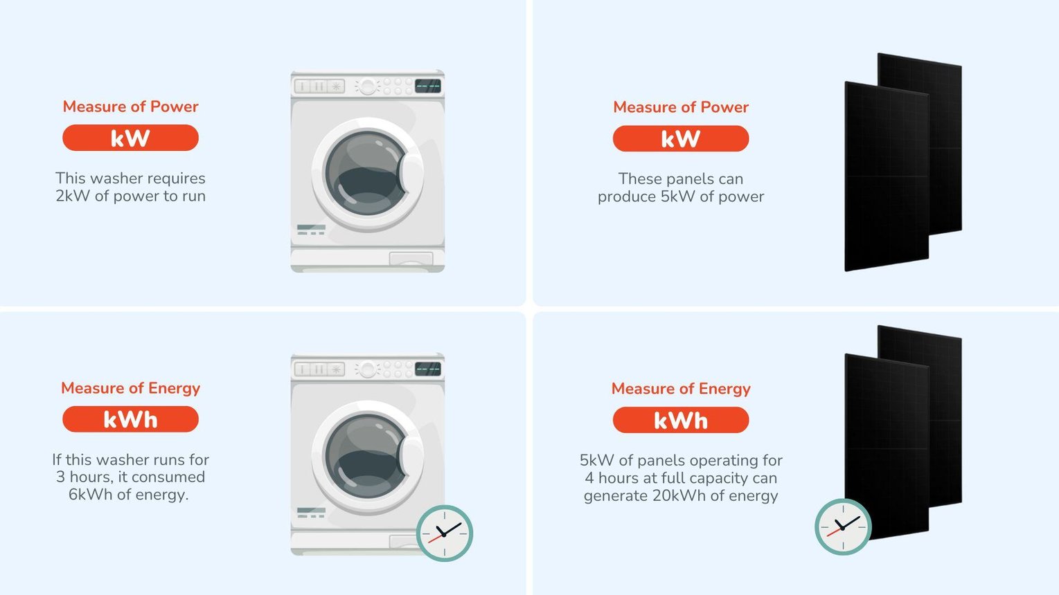 What is kW, kWh, and Solar Energy Key Terms