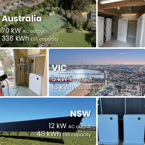 Sigenergy Sigenstor Australia | Smart Energy Answers | 1300 732 679