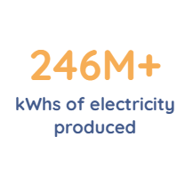 New MLPE Solar | Solar & Battery - SmartEnergyAnswers.com.au